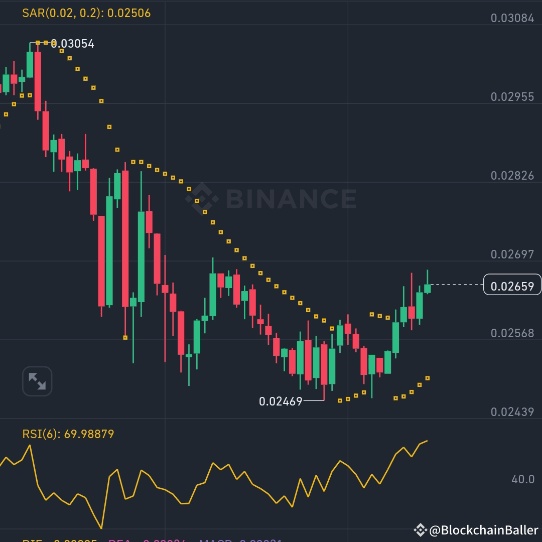 $T /USDT Price Analysis: Building Momentum $T is currently t | BlockchainBaller on Binance Square