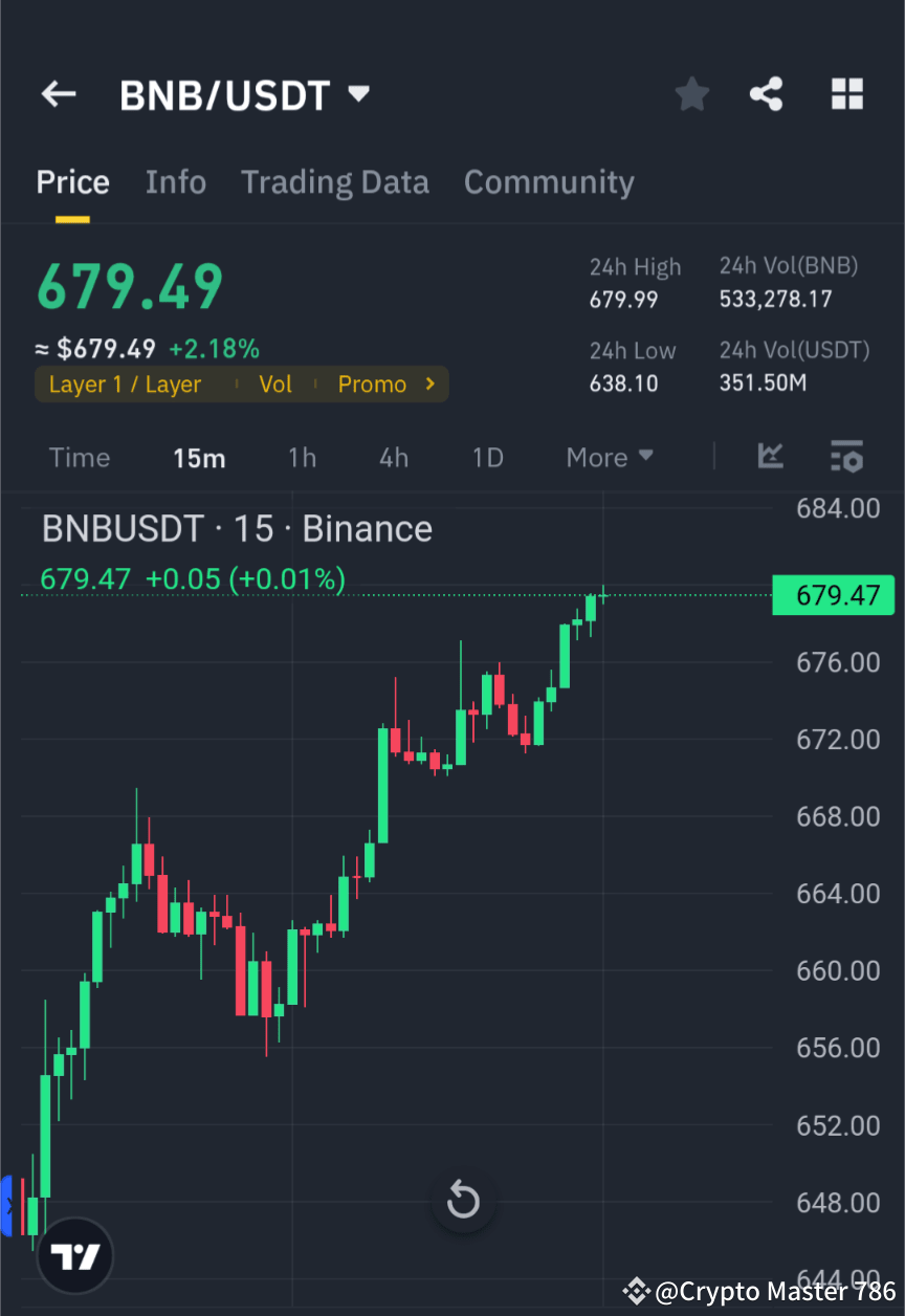$BNB 🚨 BNB/USDT Technical Analysis – Key Levels and Strat | Crypto Master 786 on Binance Square
