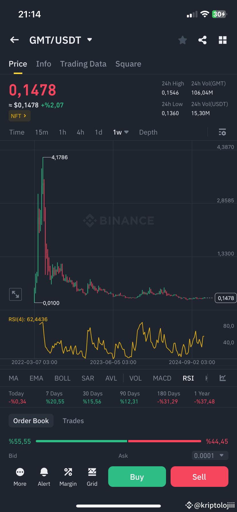 $PNUT So far I have not seen a single appreciation from Elon | meta ...