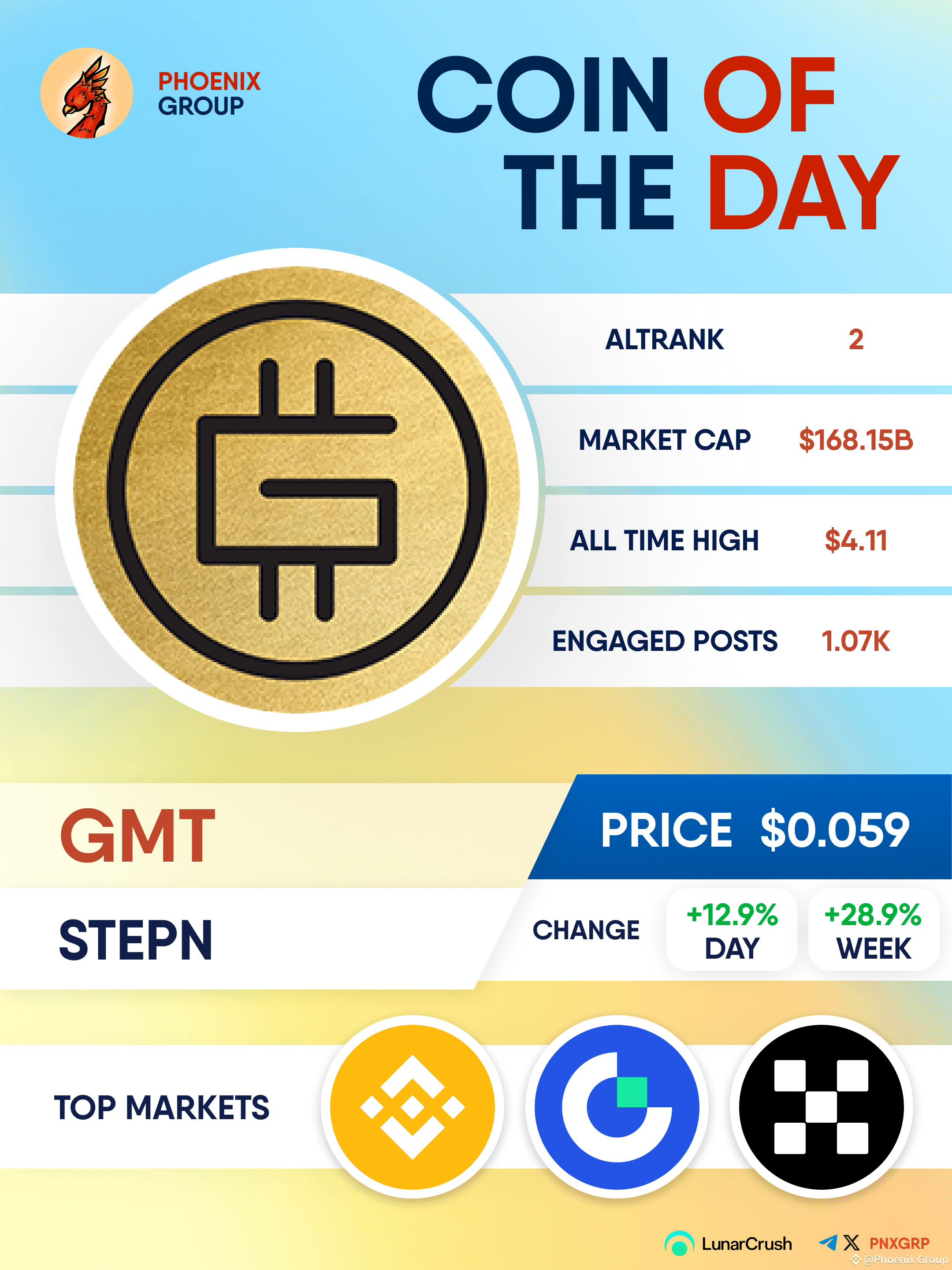COIN OF THE DAY $GMT #STEPN | Phoenix Group on Binance Square