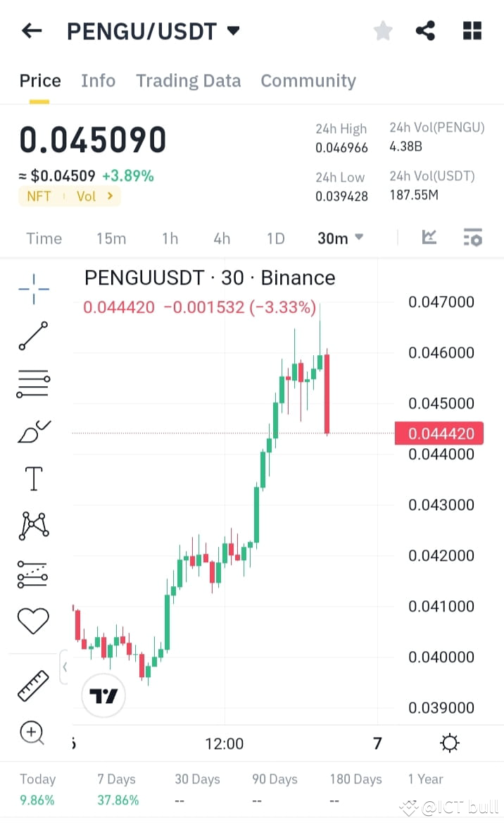 🚀 $PENGU /USDT Trade Signal: Catch the Wave! 🔔 Entry Poin | ICT bull on ...