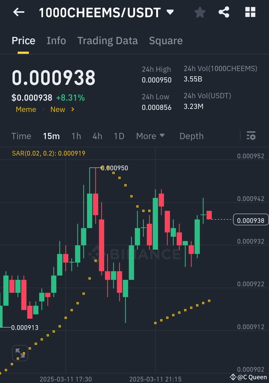 $1000CHEEMS /USDT BREAKOUT OR REJECTION? WATCH THESE LEVELS! | C Queen on Binance Square