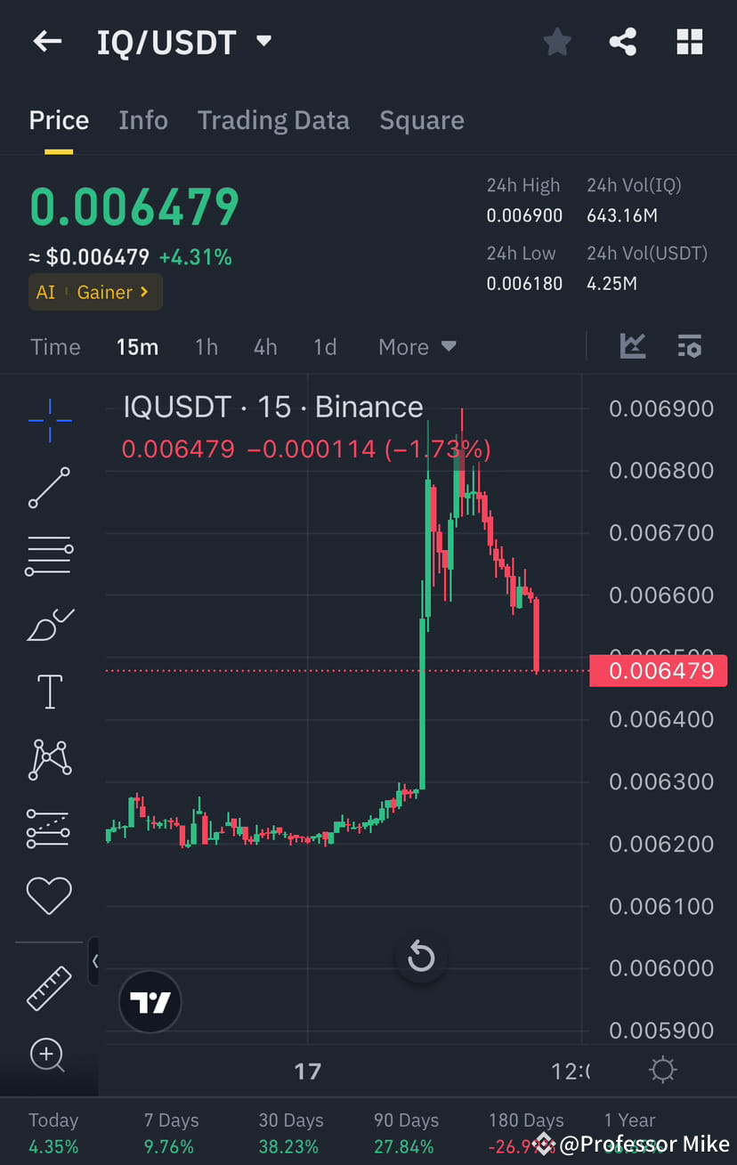 💥🚨 $IQ /USDT Ready for Action – Breakout or Retrace Immine | Professor Mike on Binance Square