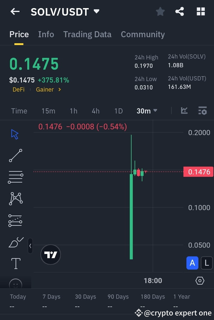 $SOLV /USDT Trading Signal – Volatility Spike Guys time to B | Crypto Alpha on Binance Square