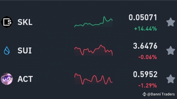 📢Market Performance Update: SKL, SUI, and ACT check candles and earn ...