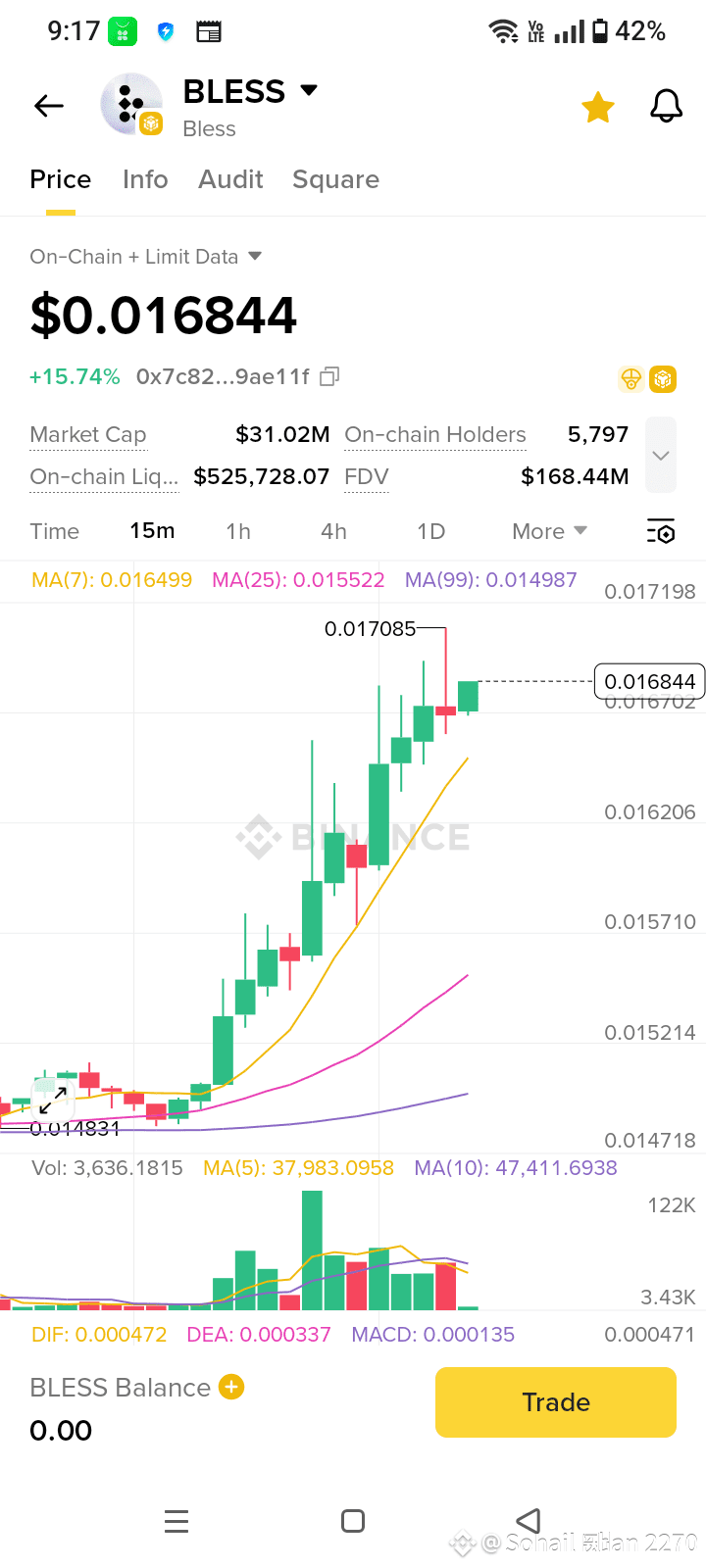 the best 🚀🚀 $BLESS $BAS | Sohail Khan 2270 on Binance Square