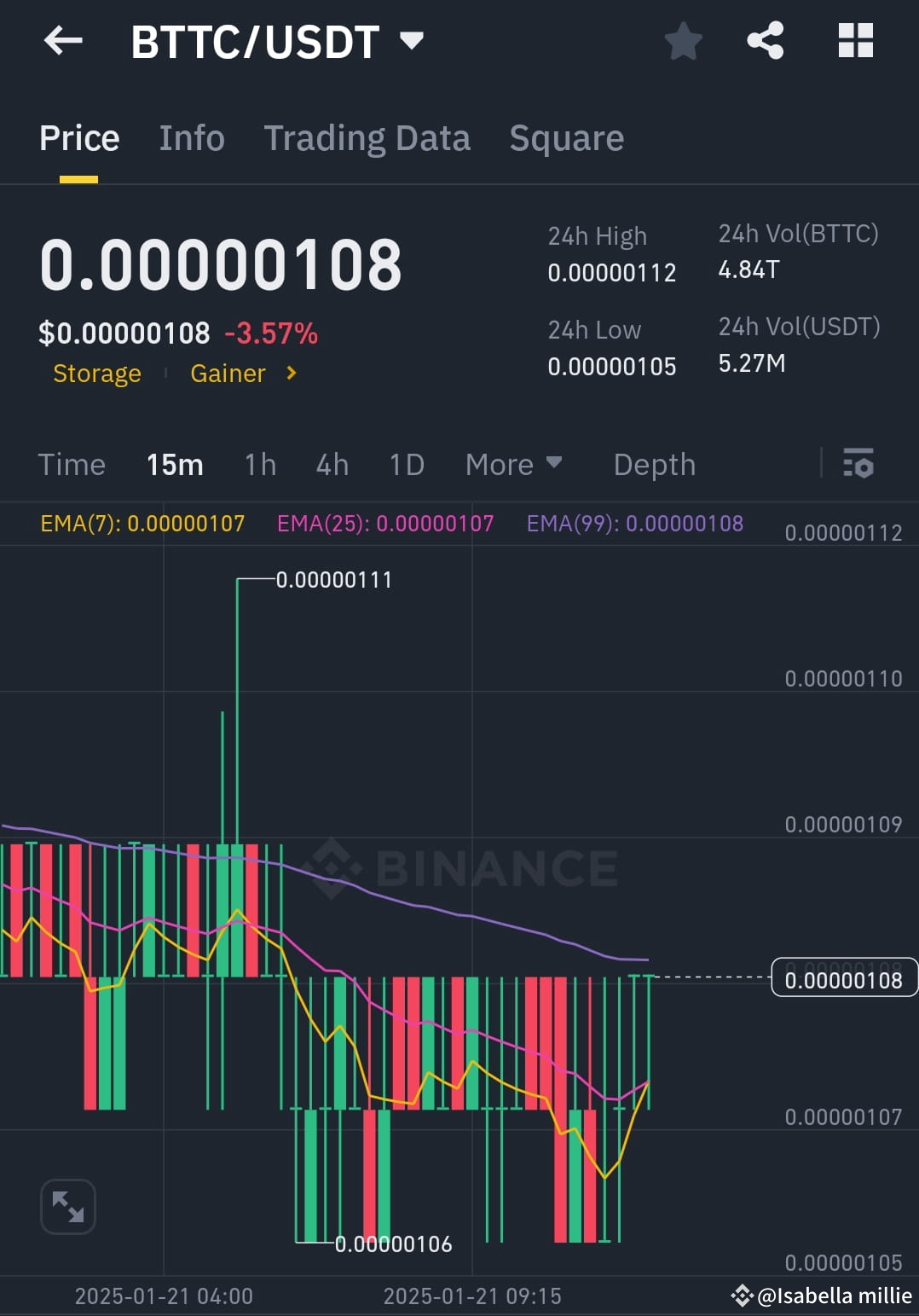 $BTTC /USDT Trading Signal – Consolidating Near Support T | Isabella millie on Binance Square