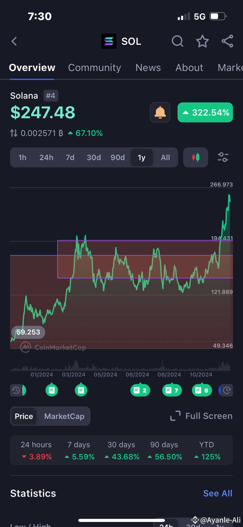 solana coin will be hight after 15 | Ayanle-Ali on Binance Square