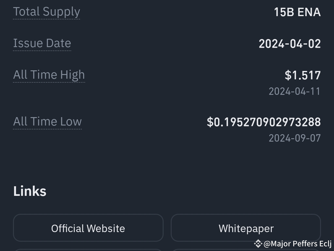 $ENA 2024/4/11- was high ena reach {1.517$} so today guys | User-e71b4 ...