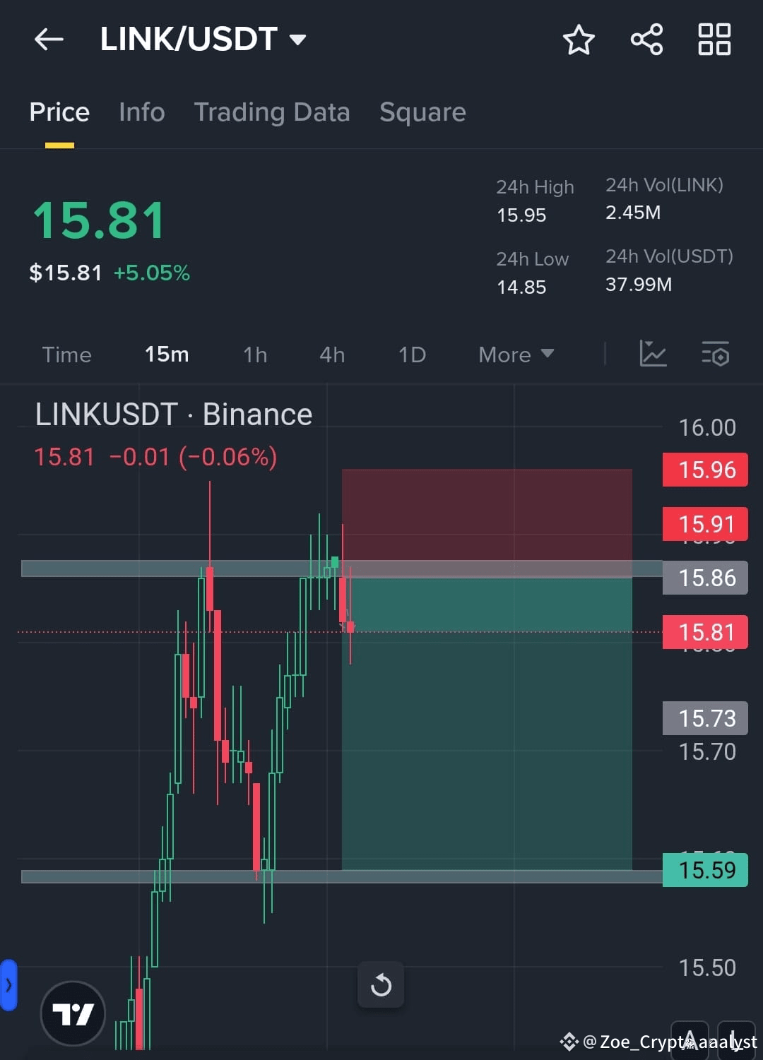 $LINK USDT short trade signal 🛑 🚦 BEARISH MOVE BREWING — | Zoe_Crypto analyst on Binance Square