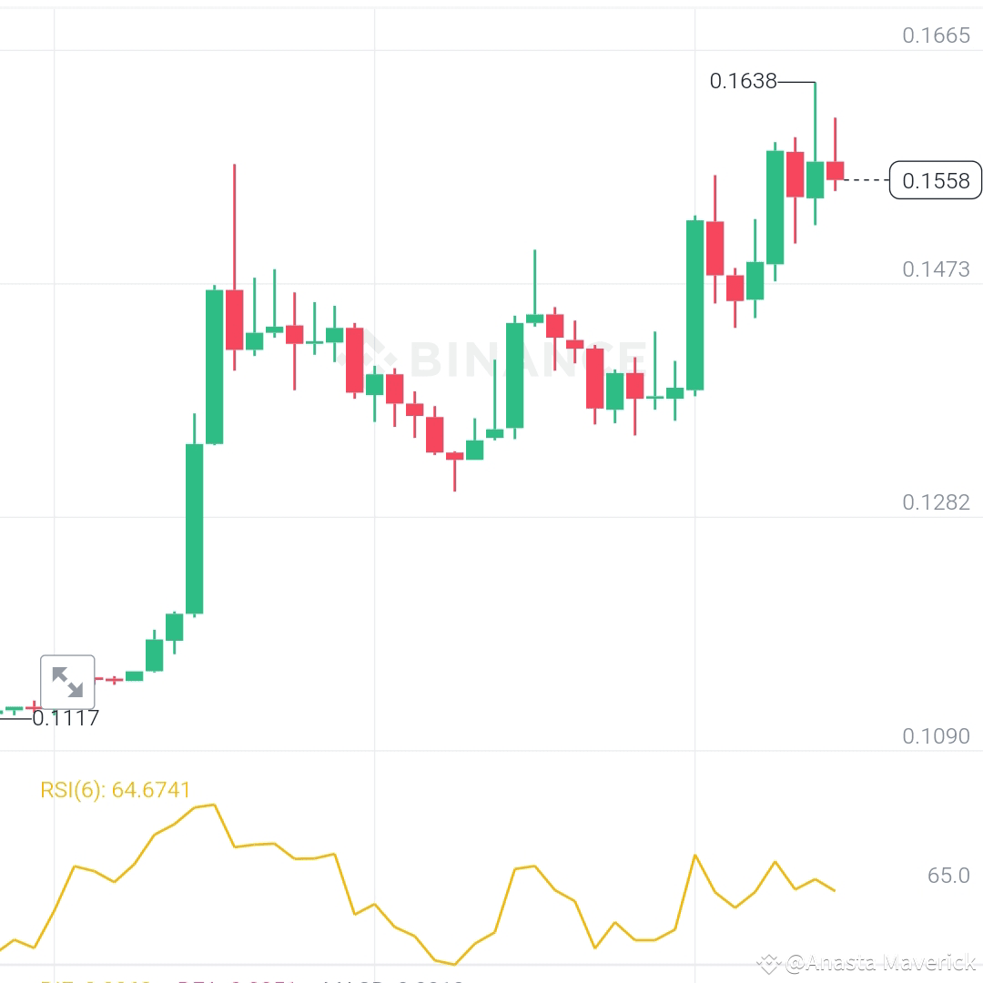 $OGN /USDT 15-Minute Chart Signal The recent price of $OG | Anasta Maverick on Binance Square