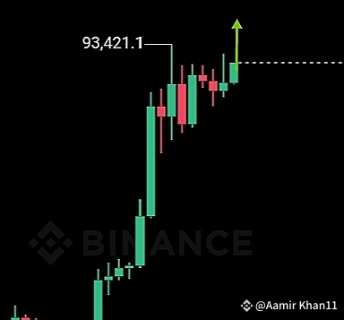 $BTC look at daily chart,, btc new ATH is near to come,,but | Aamir ...