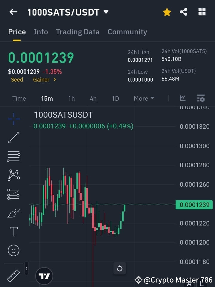 $1000SATS /USDT Bull Run Alert! 🔥💯 Current Price: $0.0000 | Crypto Master 786 on Binance Square