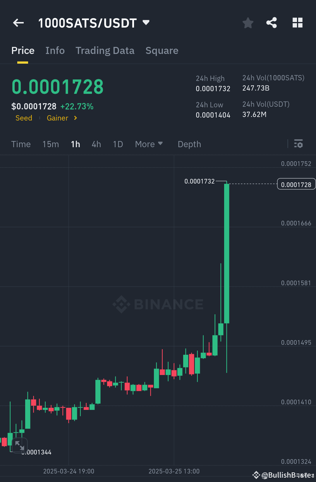 $1000SATS Rockets +22% – Precision Call Hits Hard Target sm | BullishBanter on Binance Square