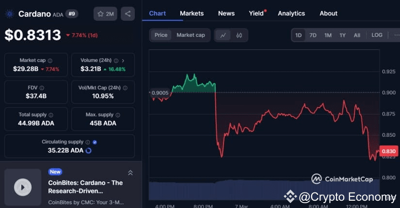 ADA, SOL, and XRP Prices Sink as White House Clarifies Trump’s Crypto Reserve Statement | Crypto ...