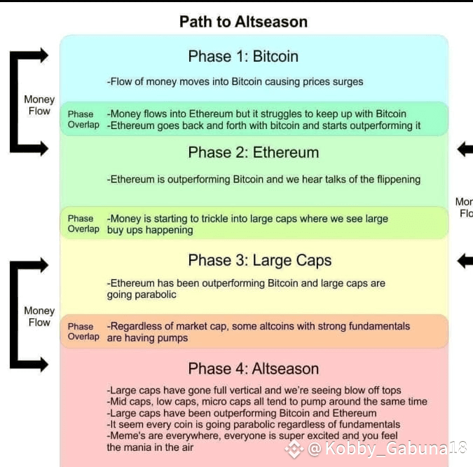 Phase 2 in progress currently as #Ethereum is confirmed | Kobby ...