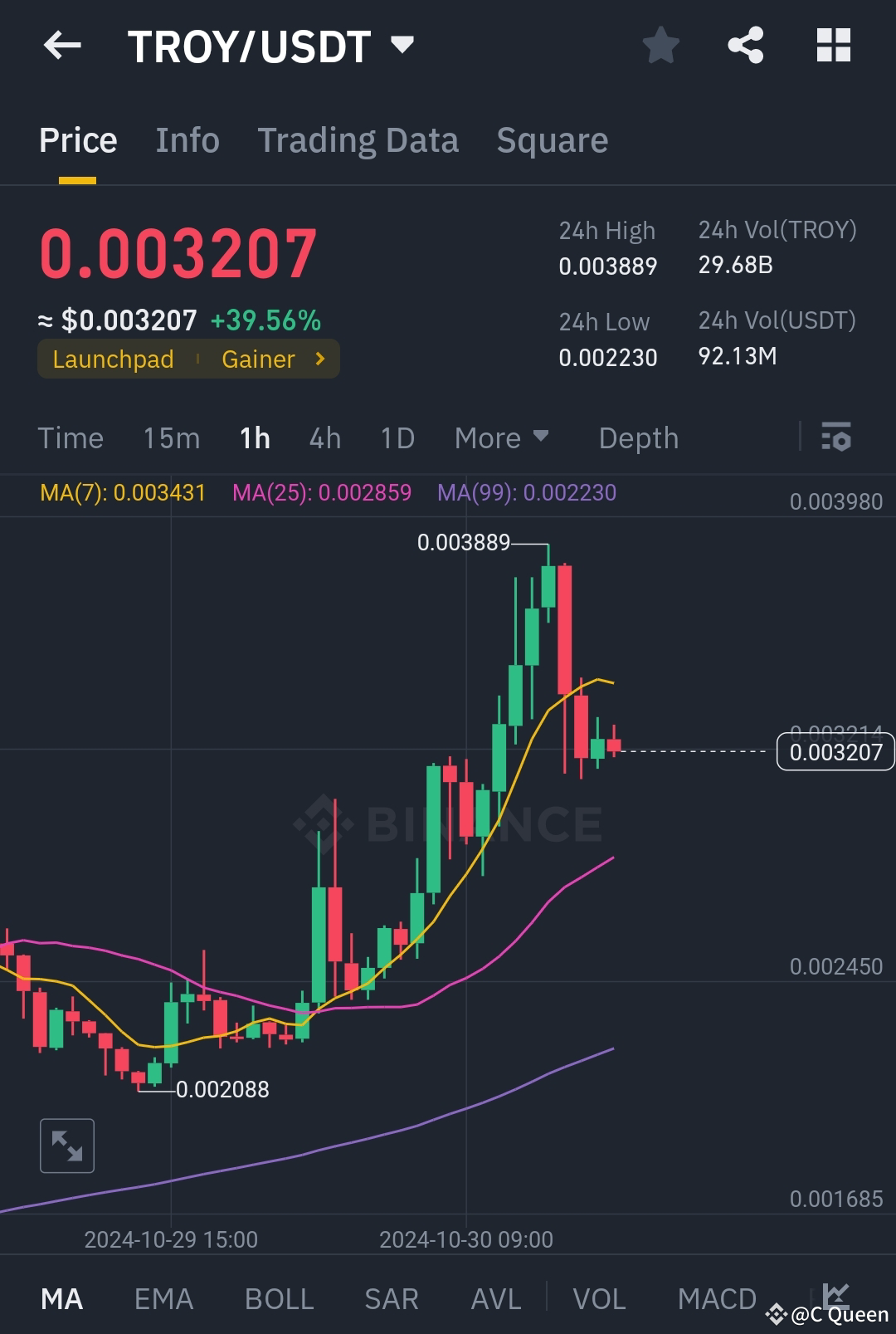 🚨⚡ $TROY /USDT SOARS WITH MASSIVE GAINS – WHAT'S NEXT? ⚡🚨 | C Queen on Binance Square