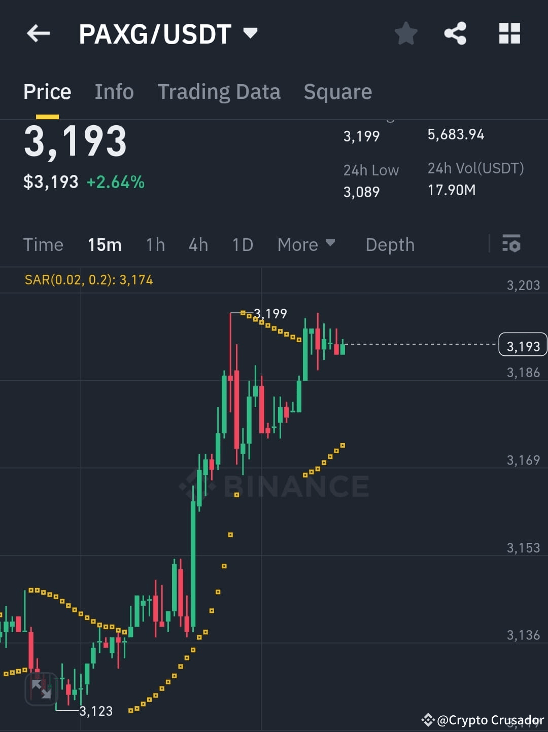 $PAXG /USDT – Steady Gold-Backed Climb, Eyes on $3,200! 📈 | Crypto Crusador on Binance Square