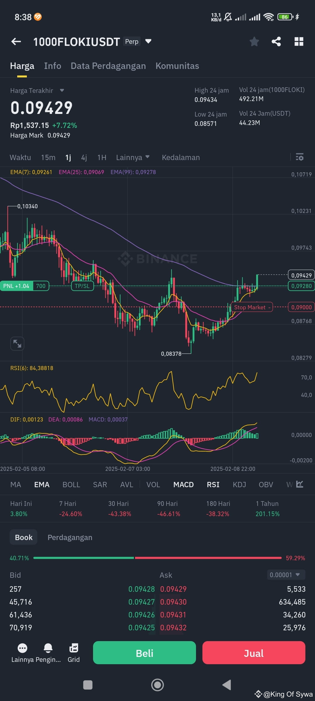 try your luck at $FLOKI | King Of Sywa on Binance Square