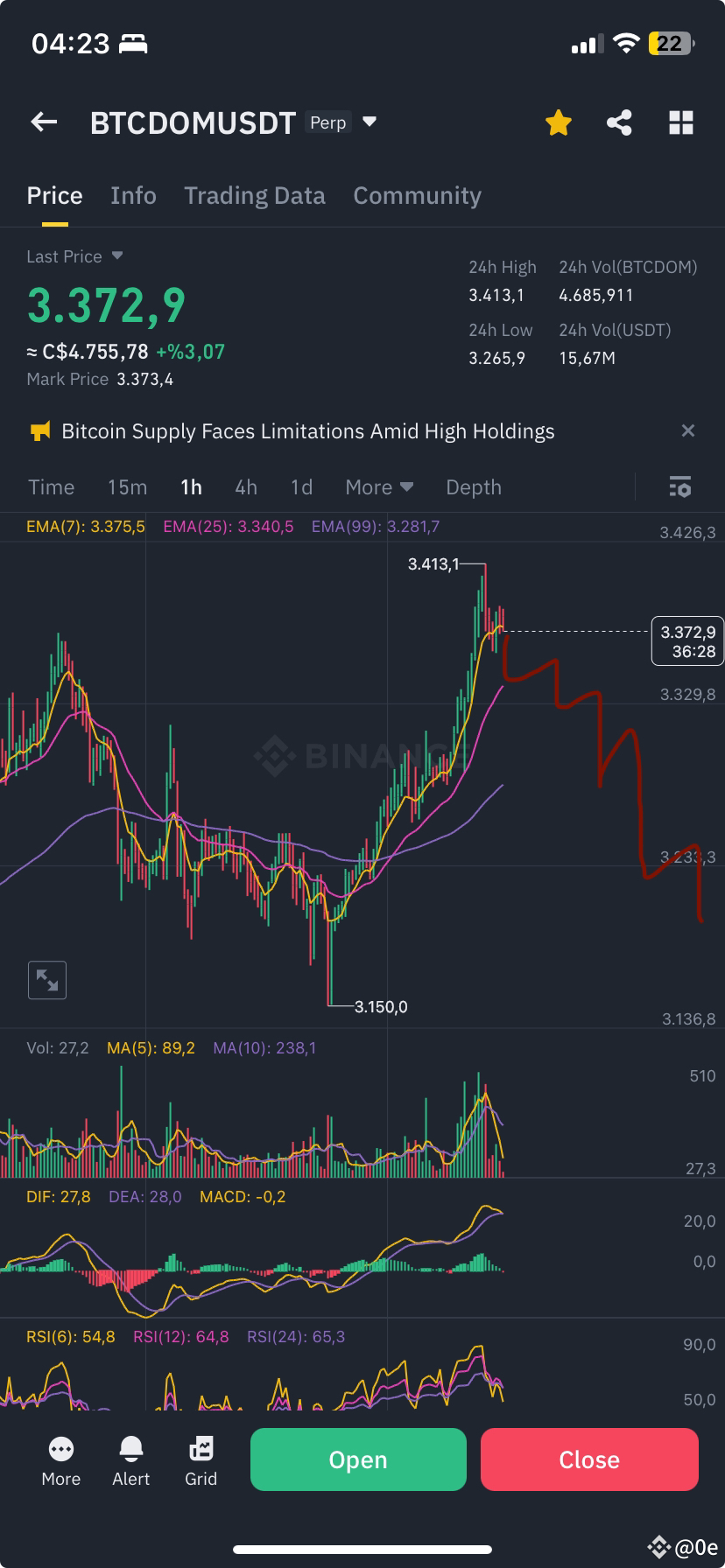 $BTC 🚀 The Altcoin Season Catalyst? Watch BTC Dominance! | 0e on Binance Square