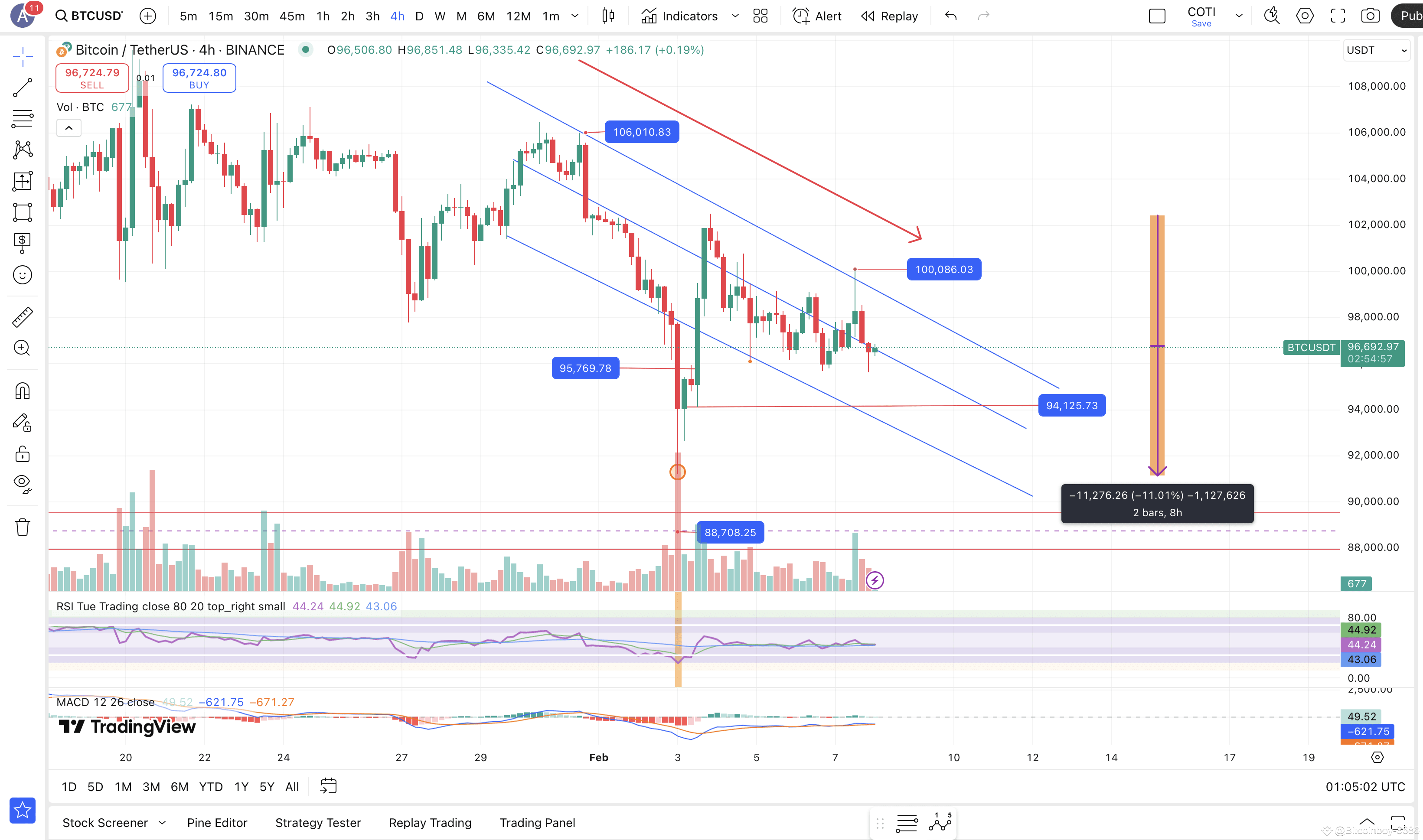 $BTC $BTC updated analysis frame 4h - Morning Saturday, 0 | Bitcoinboy ...