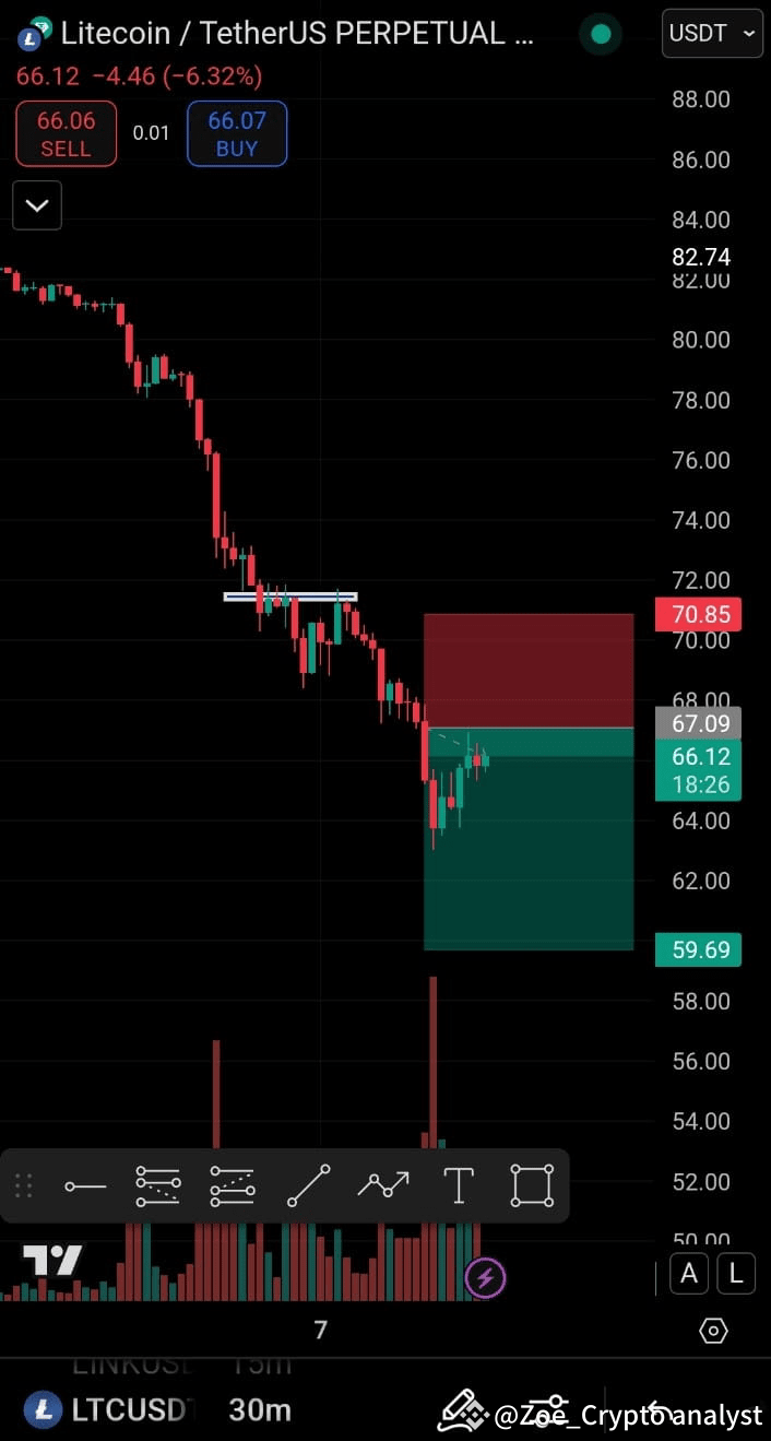 $LTC /USDT short trade signal 🚦 🛑 BEARISH BREAKDOWN - SHO | Zoe_Crypto analyst on Binance Square