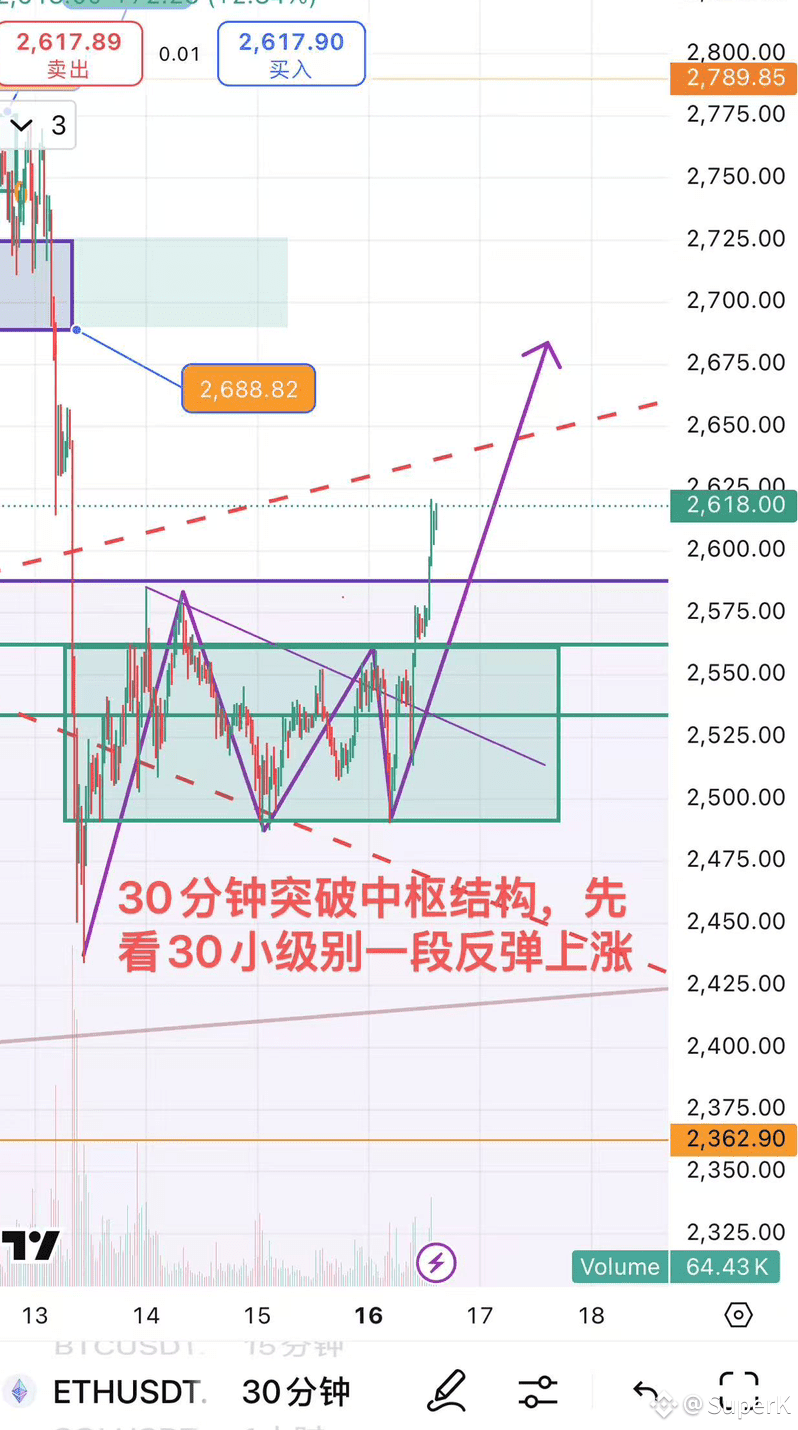 #ETH走势分析 In the Ether, a central three-type buy point appea | SuperK on ...