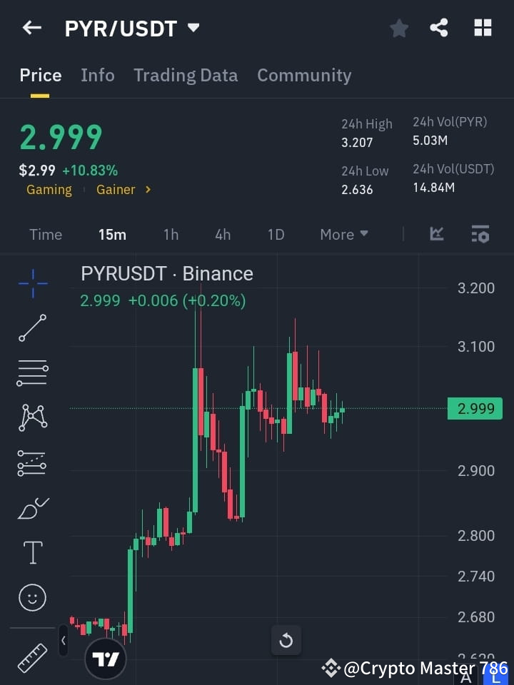 🚀 $PYR /USDT Bull Run Alert! 💥 📈 Current Price: $2.999 | Crypto Master 786 on Binance Square