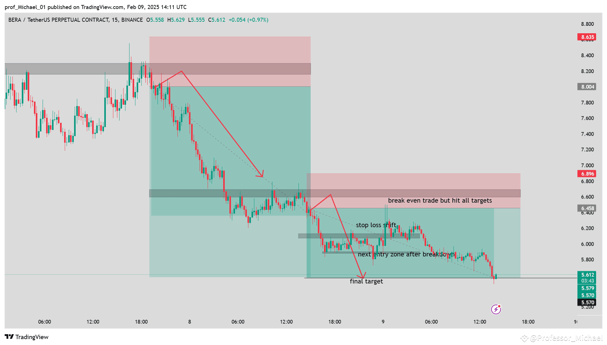 📚 LESSON FROM THE MARKET: THE ART OF SAFE TRADING! 🎯 Imag | Professor ...