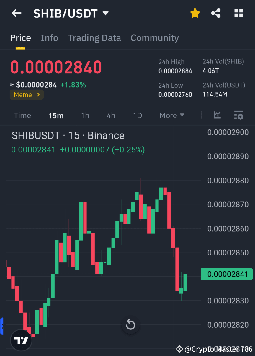 $SHIB 📊 SHIB/USDT Technical Analysis: Is SHIB Ready to Ro | Crypto Master 786 on Binance Square