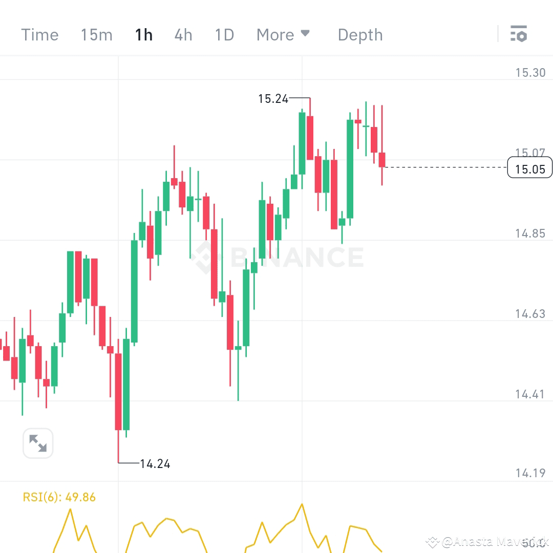 $LINK Testing Key Resistance — Breakout or Rejection Coming? | Anasta ...