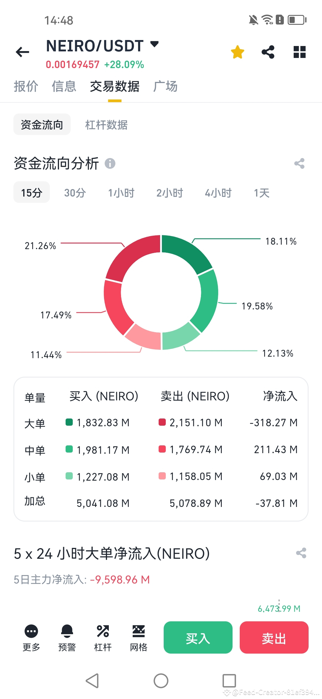 $NEIRO Dog Zhuang has started shipping | Feed-Creator-81ef394ad on ...
