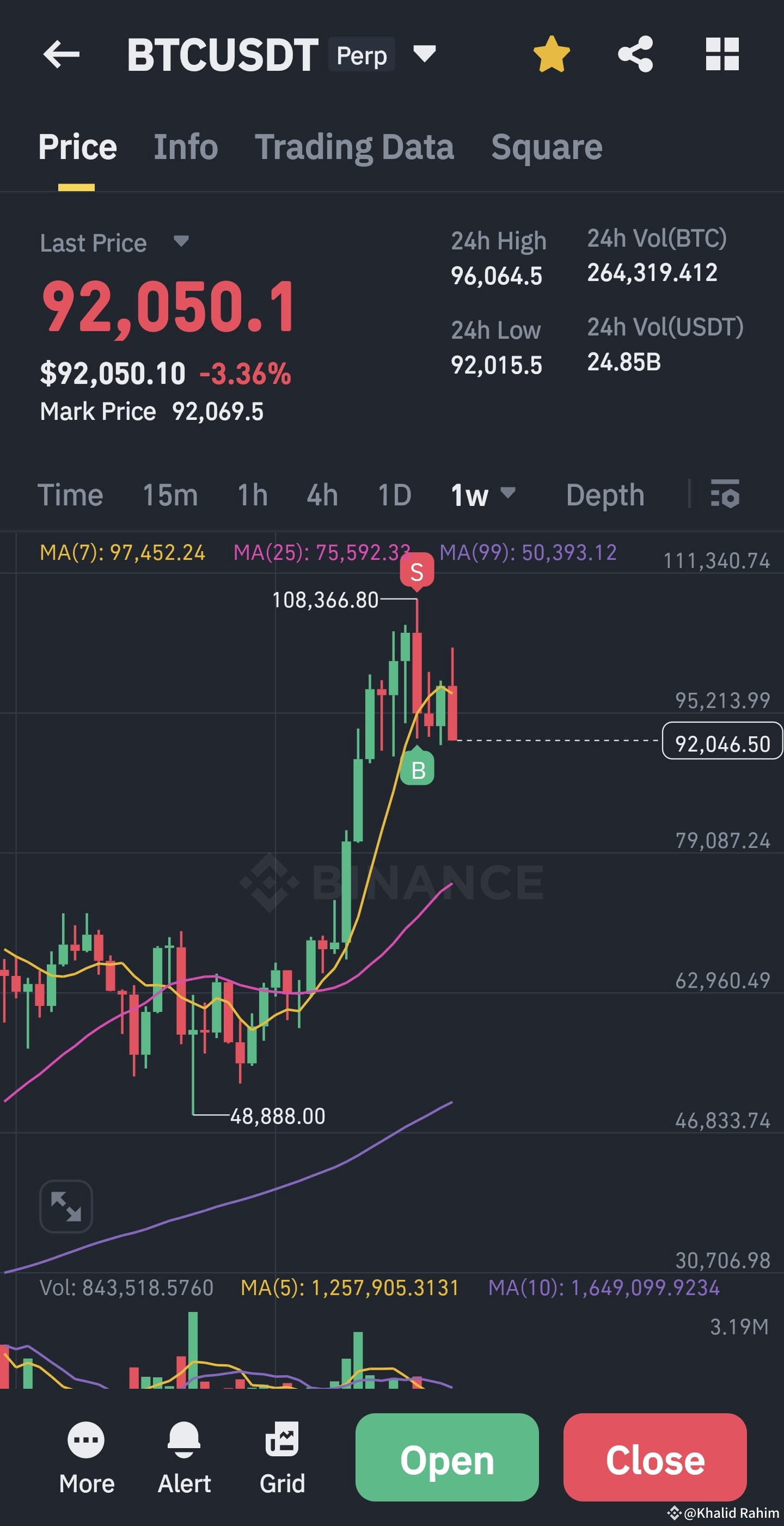 weekly chart of BTC is looking very weak. are we heading to | Khalid ...