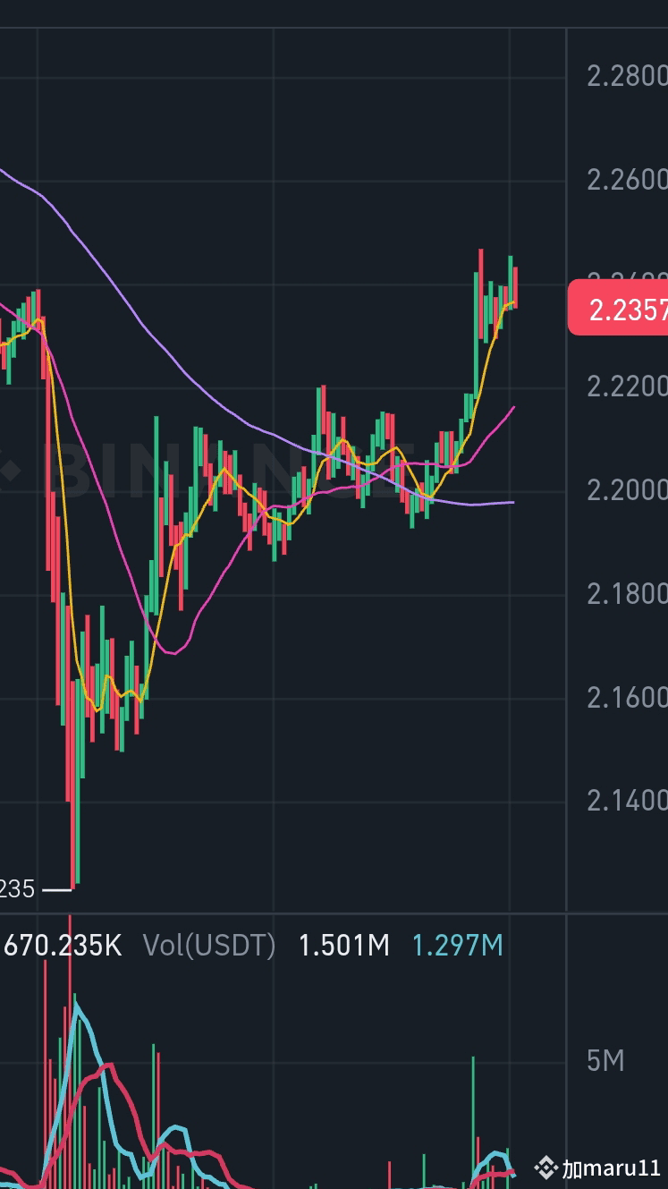 $XRP 🔥 TRADE AND INVEST 🔥 #XRP /USDT LONG TRADE SIGNAL – | maru11 on Binance Square