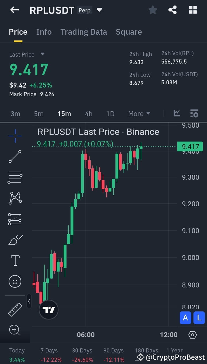 Trading Signals for Rocket Pool $RPL : Action: Long (Buy) En ...