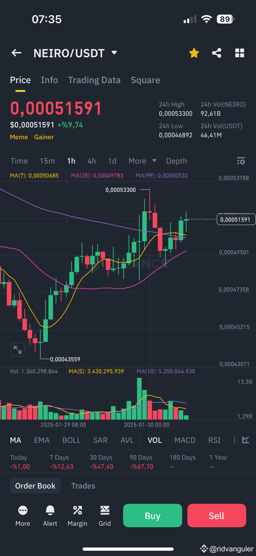 @First Neiro on Ethereum $NEIRO now the downtrend is over a ...