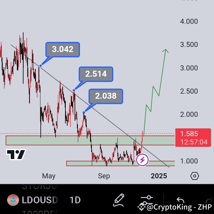 $LDO bullish 🚀 long trem hold trend line break out | CryptoKing - ZHP on Binance Square