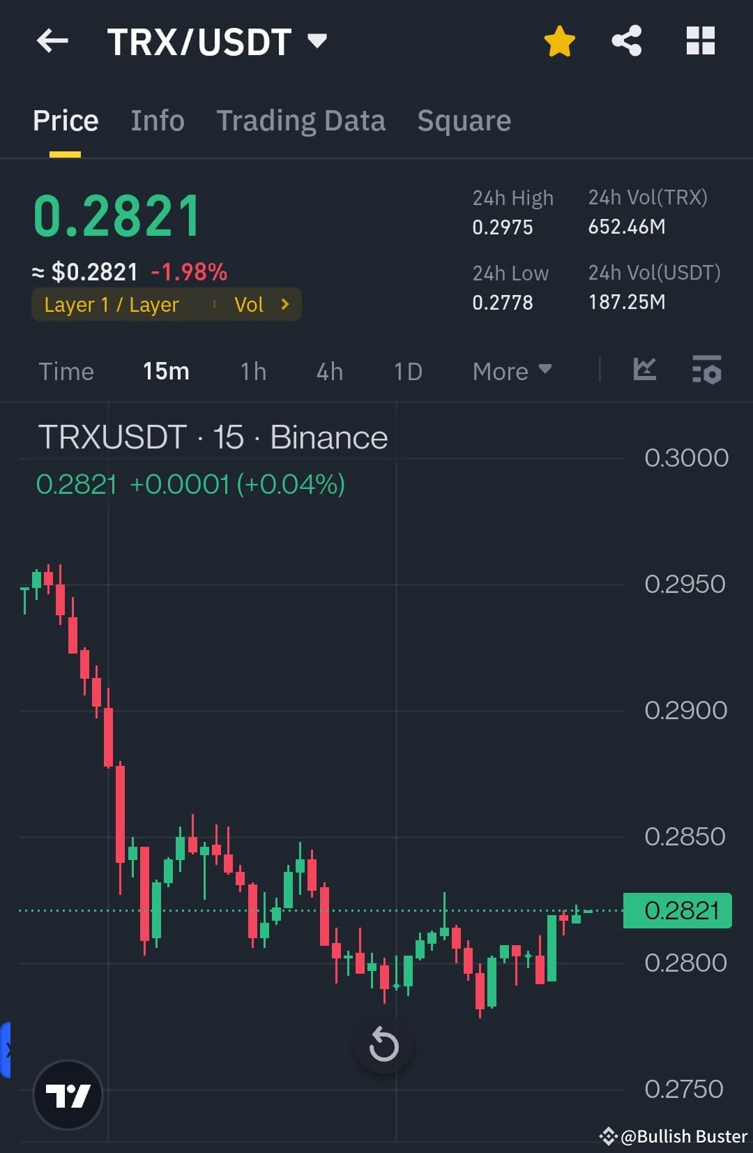 $TRX $TRX TRX/USD Analysis: Focus on | Bullish Buster on Binance Square