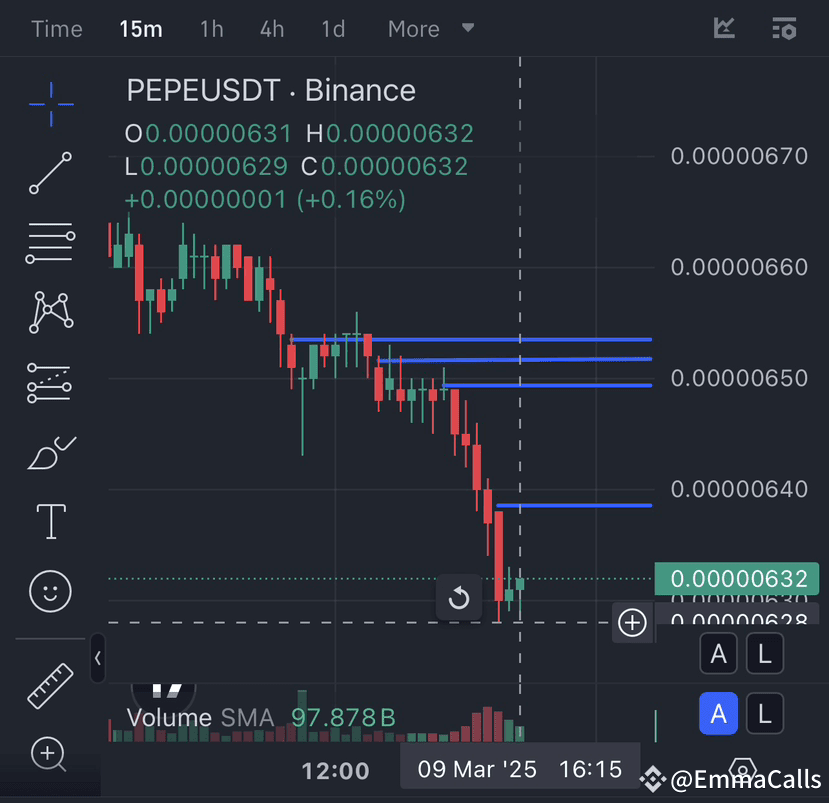 $PEPE WILL BULLS HOLD THE LINE? PEPE/USDT is under heavy s | EmmaCalls on Binance Square