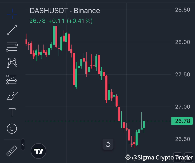 Trading signal for $DASH #DASH building bull momentum 🚀🚨 | Sigma Crypto Trader on Binance Square
