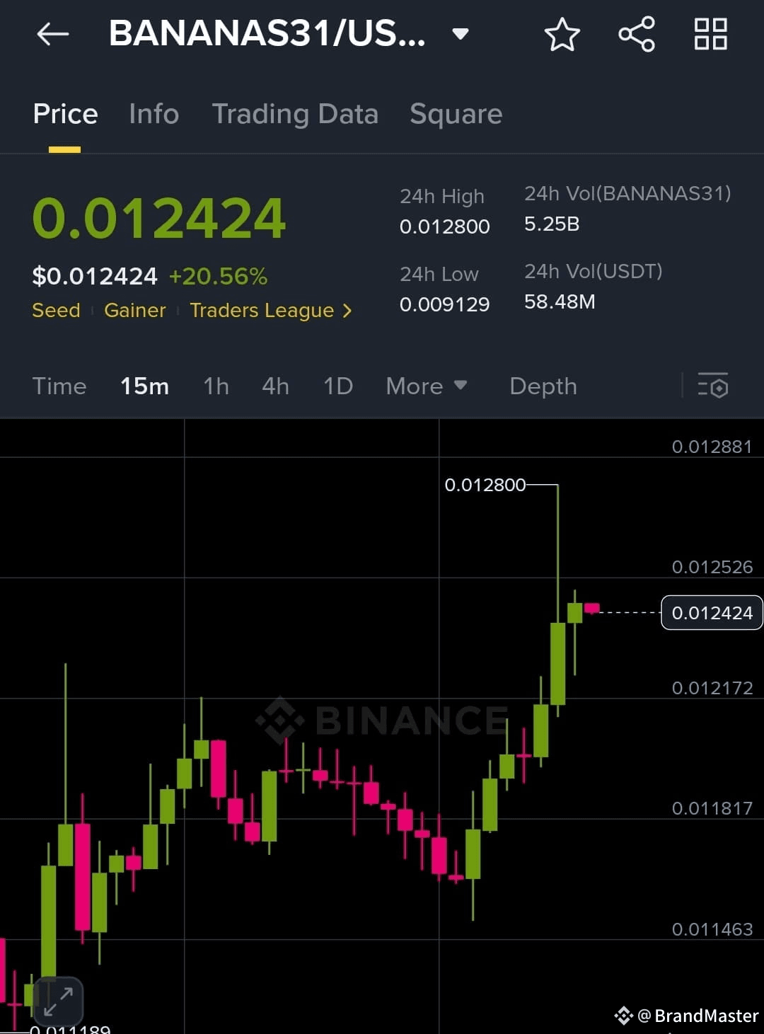 🚨 $BANANAS31/USDT Breakout Alert – Bullish Pattern Emerging | BrandMaster on Binance Square