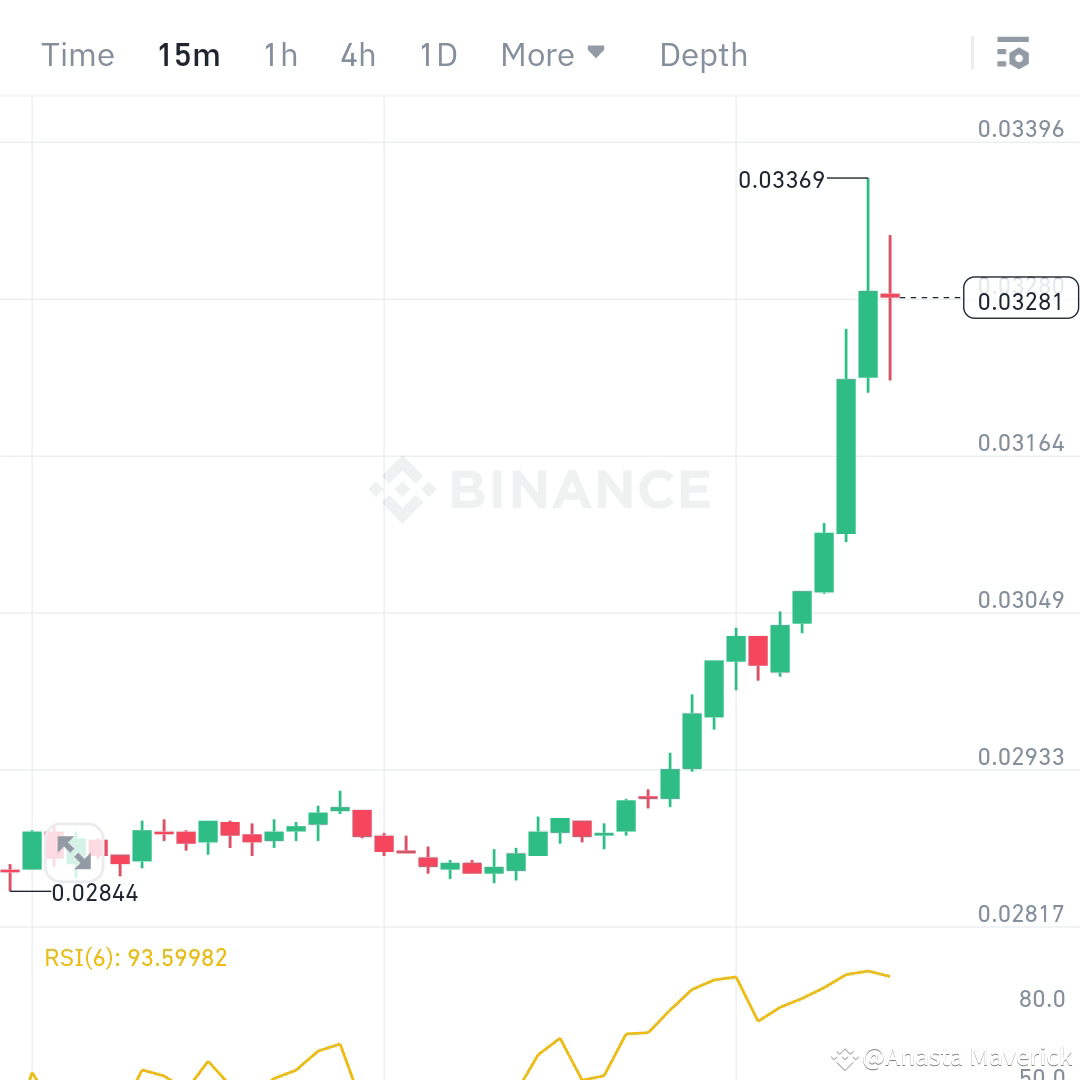 $PEOPLE /USDT Price Analysis Strong Uptrend $PEOPLE /USDT | Anasta Maverick on Binance Square