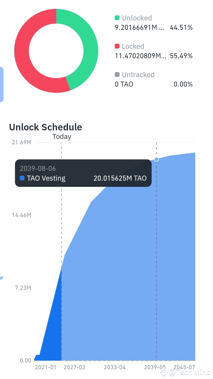 🚀 $TAO AO/USDT – Bullish Surge! Will the Rally Hold Amid To | Tech Mind on Binance Square