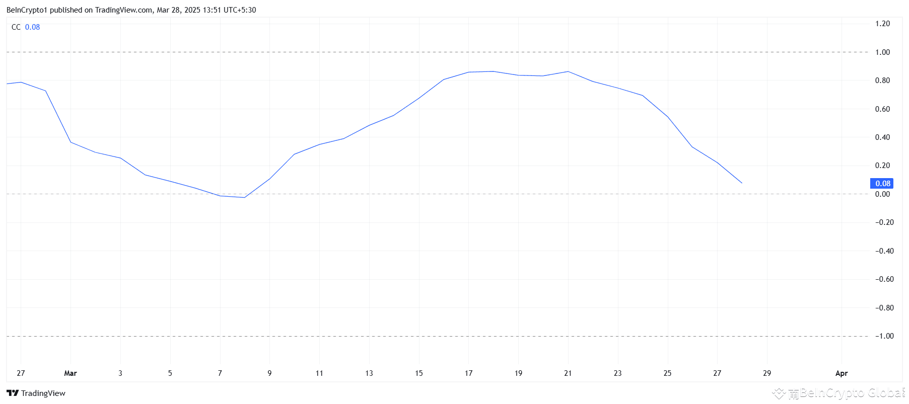 HBAR Price Struggles To Breach $0.20. Could Rising Volatility Trigger Breakout? | BeInCrypto ...