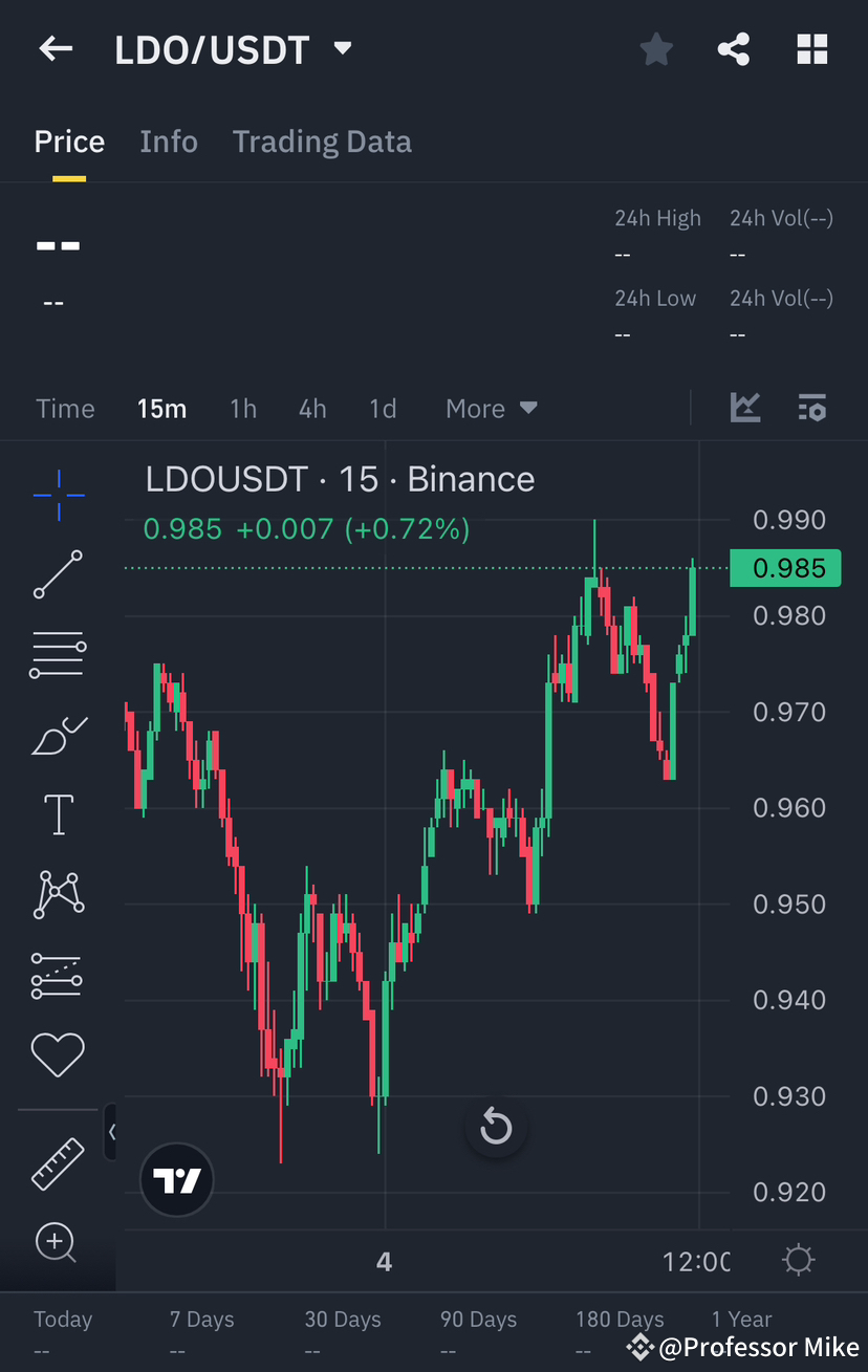 🚀📈 $LDO /USDT LONG TRADE ALERT – BIG MOVE LOADING! 📈🚀 T | Professor Mike on Binance Square