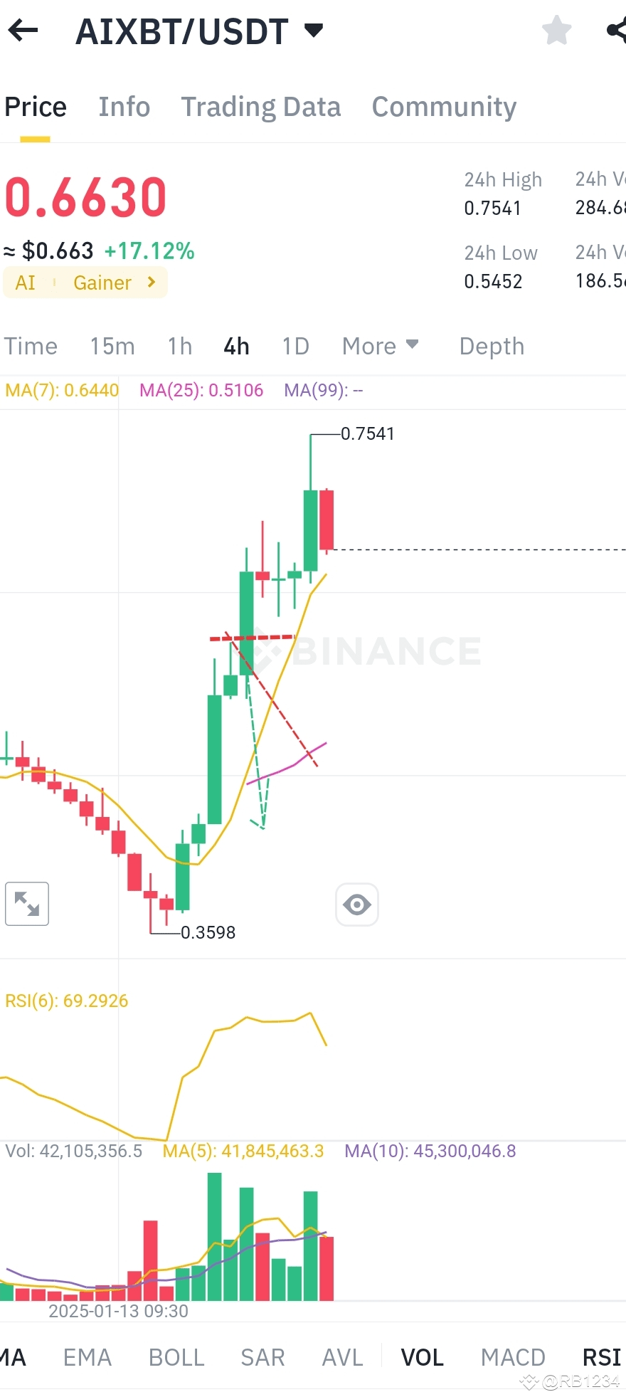 Future Traders Short $AIXBT Coin Be quick $AIXBT Entry- | RB1234 on ...