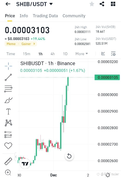 Technical Analysis: $SHIB /USDT - Targeting Key Levels 🎯 | RB-Trader on Binance Square