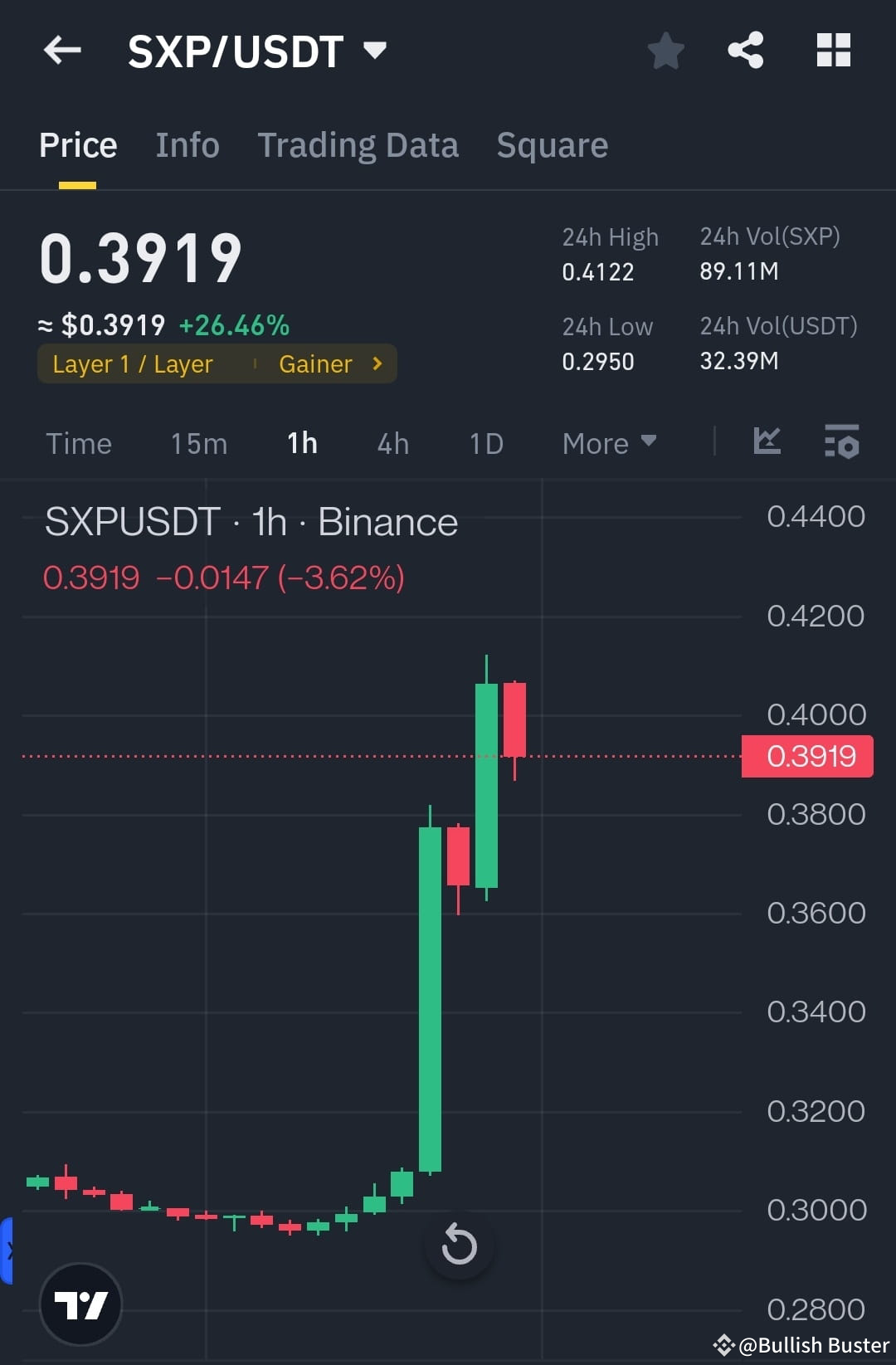 $SXP 🔥 SXP/USD Market Update: Consolidating at Crucial Le | Token ...