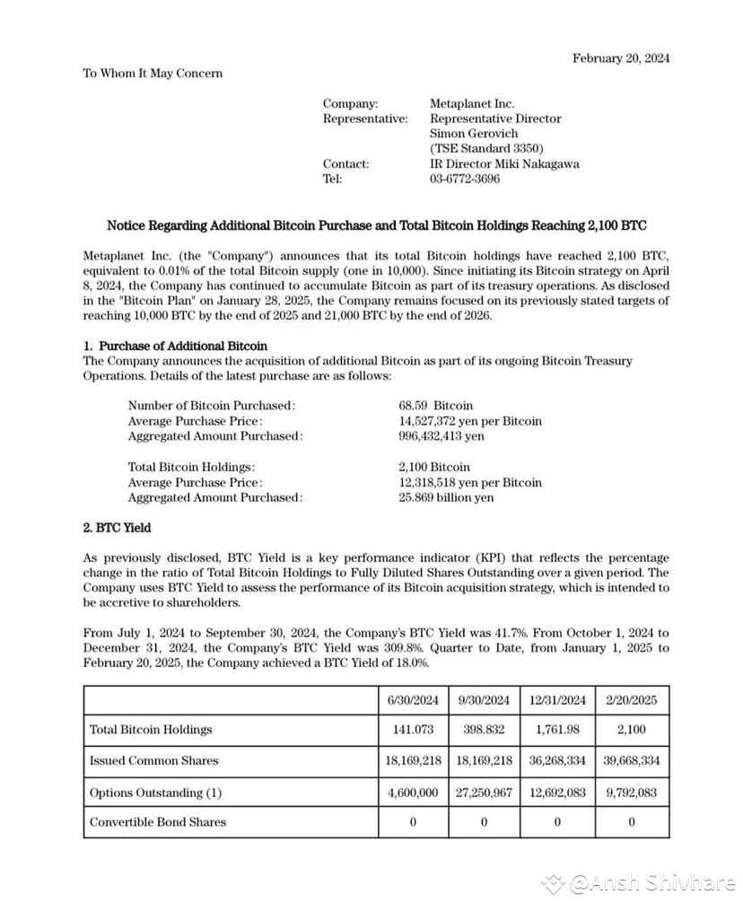📌 Metaplanet buys another 68.59 Bitcoin for $6.6 million an | Ansh ...