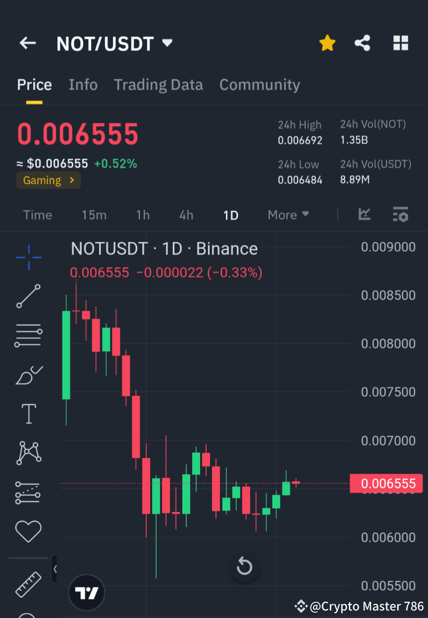 🚀 $NOT /USDT: MODEST BULLISH TREND! 🔥 The $NOT /USDT pair | Crypto ...